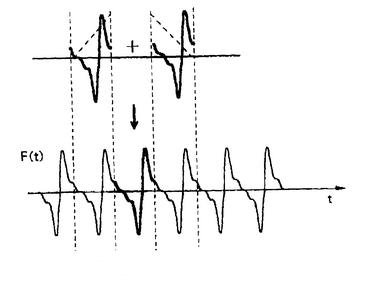 Audio Signal Processing - Do It Easy With ScienceProg