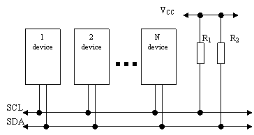TWI (I2C) interface on AVR - Do It Easy With ScienceProg