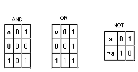 Logical elements and their classification - Do It Easy With ScienceProg