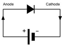 Diodes – how to choose one - Do It Easy With ScienceProg