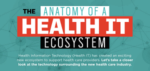 How Health IT is Helping to Improve the Lives of Patients - Do It Easy ...