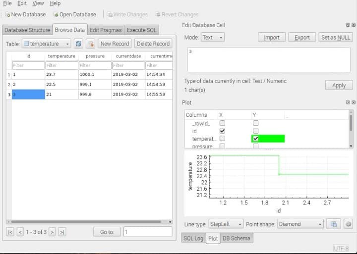 Powerful Open Source Sqlite Manager For Raspberry Pi Do It Easy With Scienceprog 
