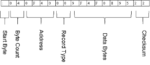 Shelling The Intel 8-bit Hex File Format - Do It Easy With ScienceProg