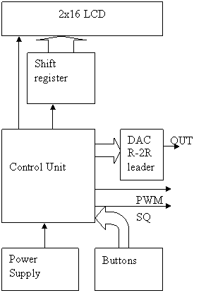 AVR controlled signal generator design considerations - Do It Easy With ...