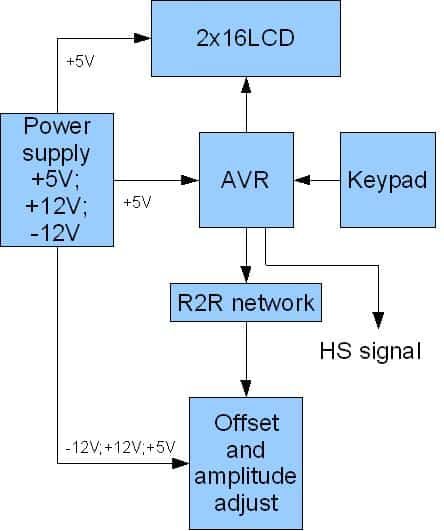 AVR DDS signal generator V2.0 – Do It Easy With ScienceProg