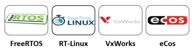Most Popular Open Source Rtos Comparison For Embedded Systems Do It Easy With Scienceprog
