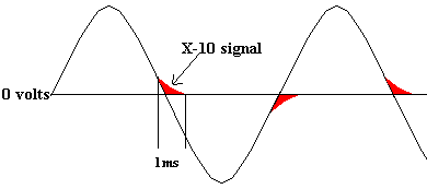 X-10 interface for home automation projects - Do It Easy With ScienceProg